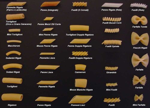 Pictures of 149 of different types of dried pasta with pasta cooking times